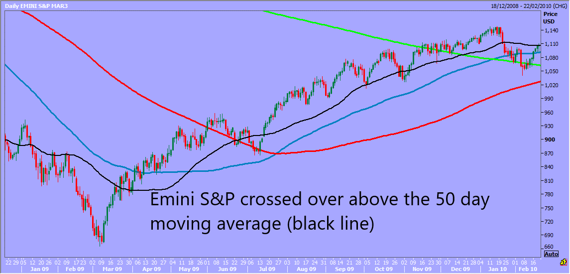 Generating Trading Signals Using 3 Moving Averages