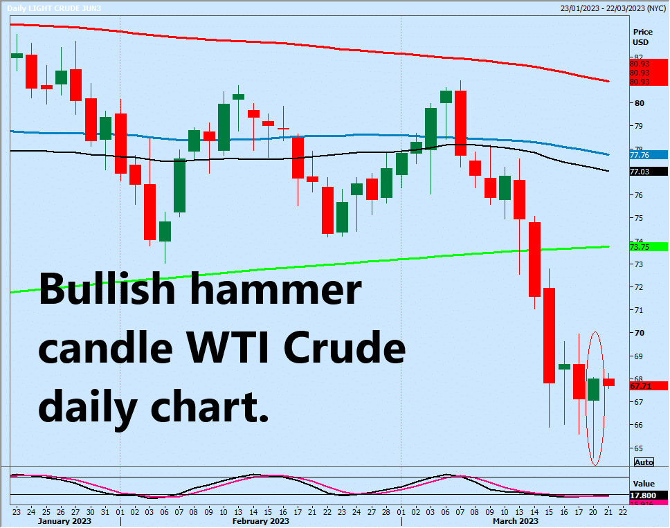 Candlestick formations & patterns